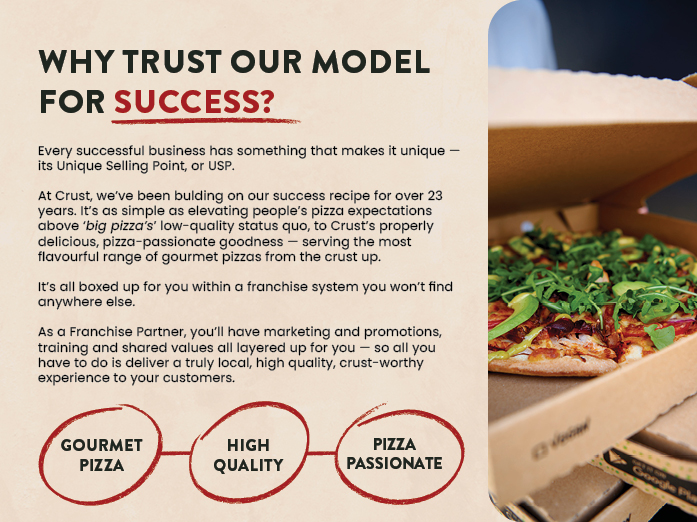 Exciting New Franchise Opportunity with Crust Pizza! in Bankstown NSW ...