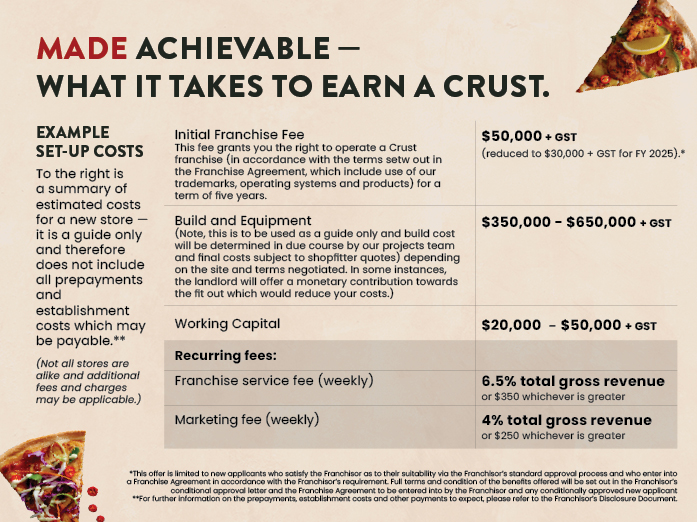 Exciting New Franchise Opportunity with Crust Pizza! in Bankstown NSW ...