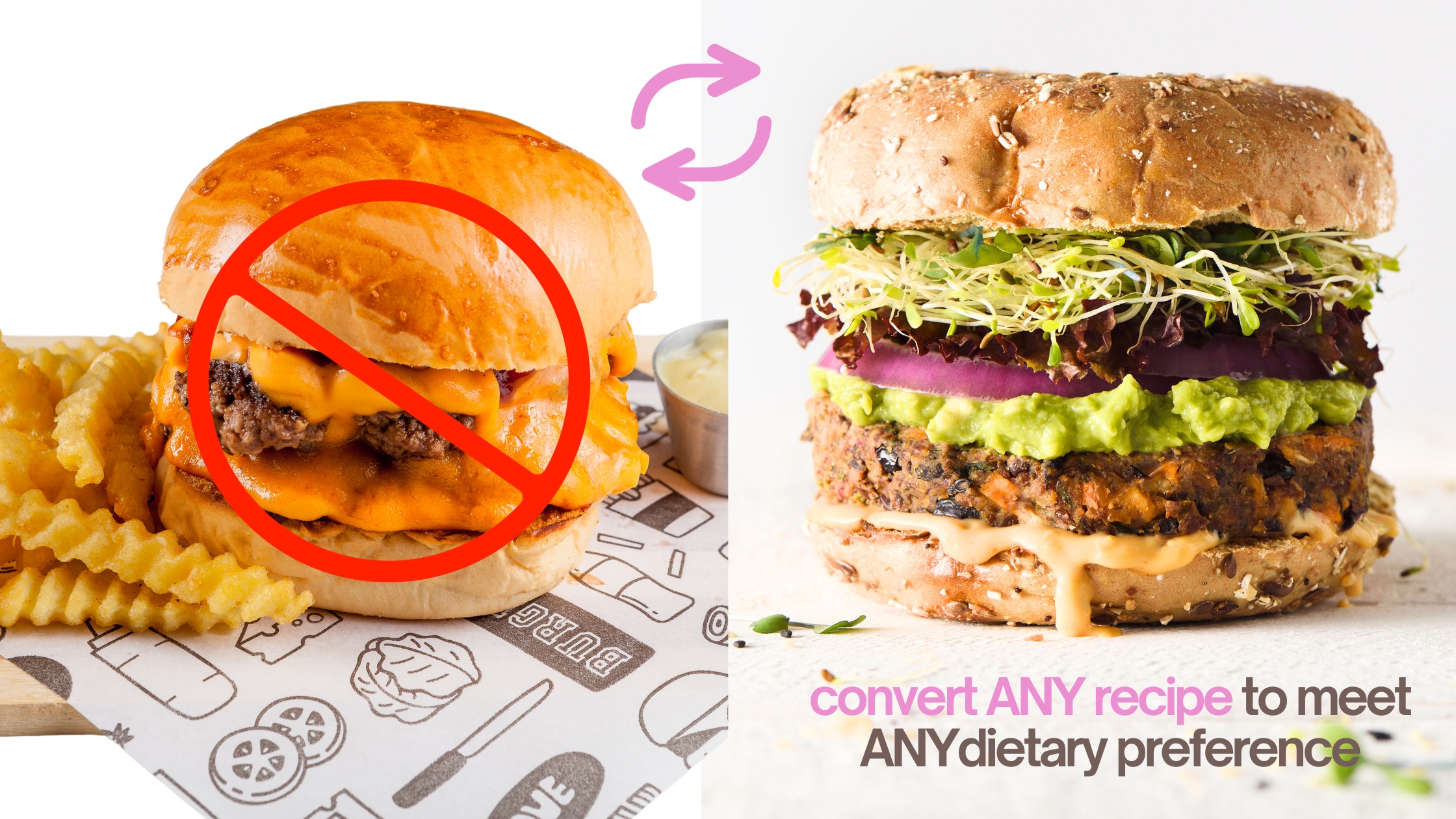 Online Smart Recipe Converter & Substitution Web App - Bakeswap in ...